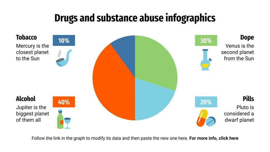 Drugs and Substance Abuse Infographics | Google Slides & PPT