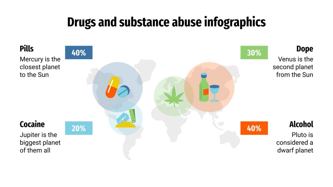 Drugs and Substance Abuse Infographics | Google Slides & PPT