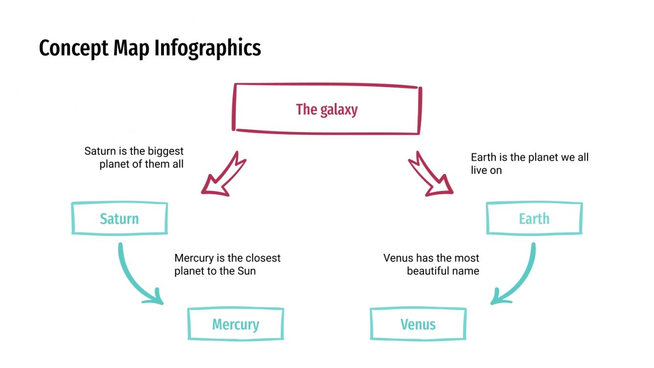 Free Concept Maps for Google Slides and PowerPoint