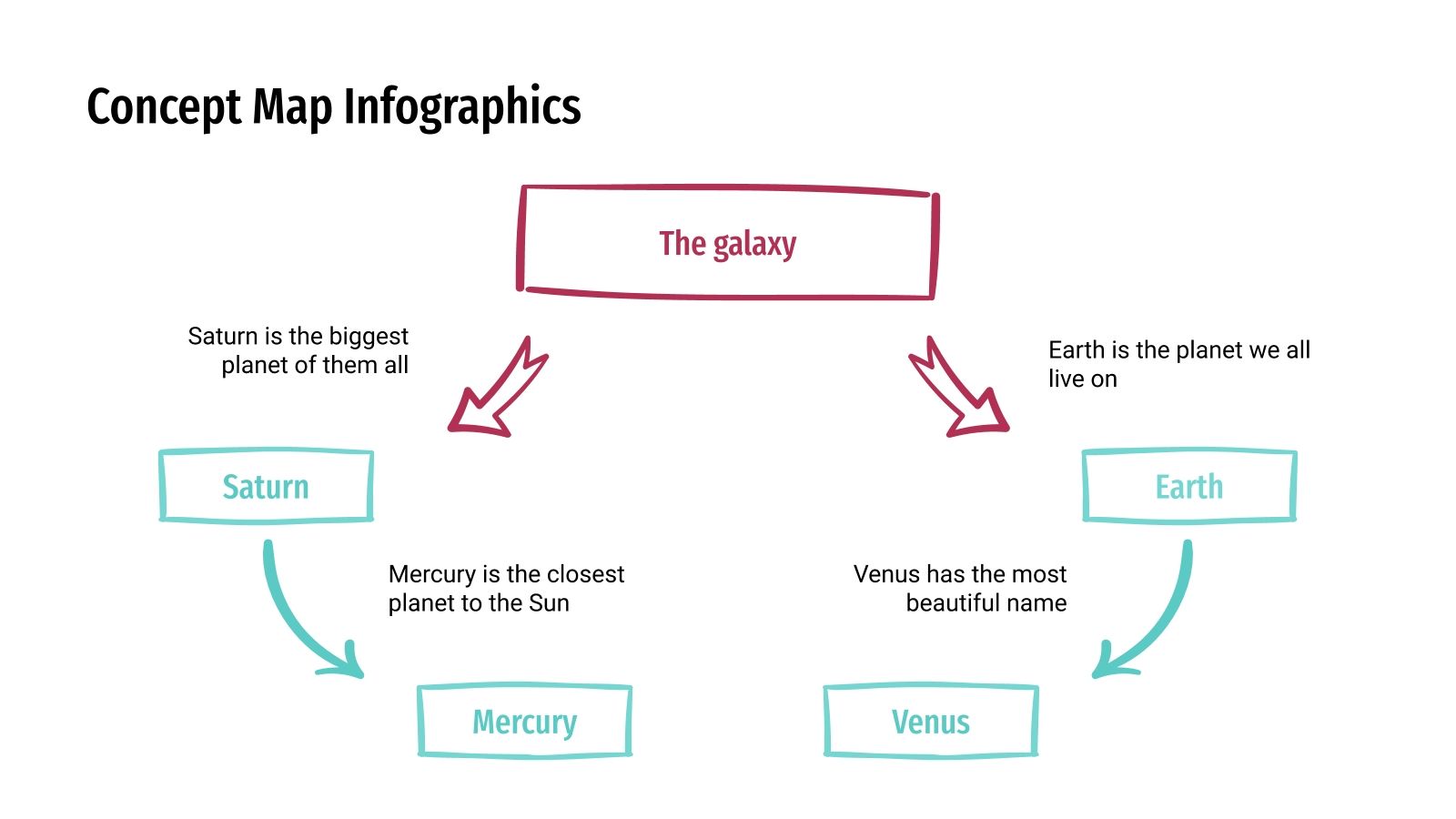 Free Concept Maps for Google Slides and PowerPoint
