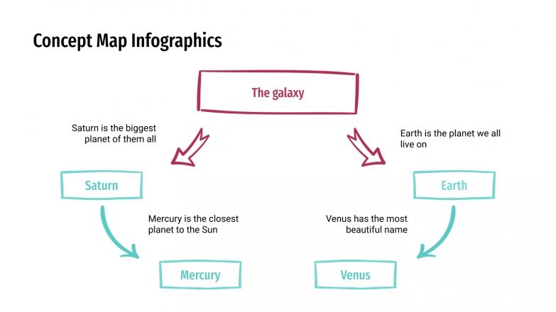 Free Concept Maps for Google Slides and PowerPoint