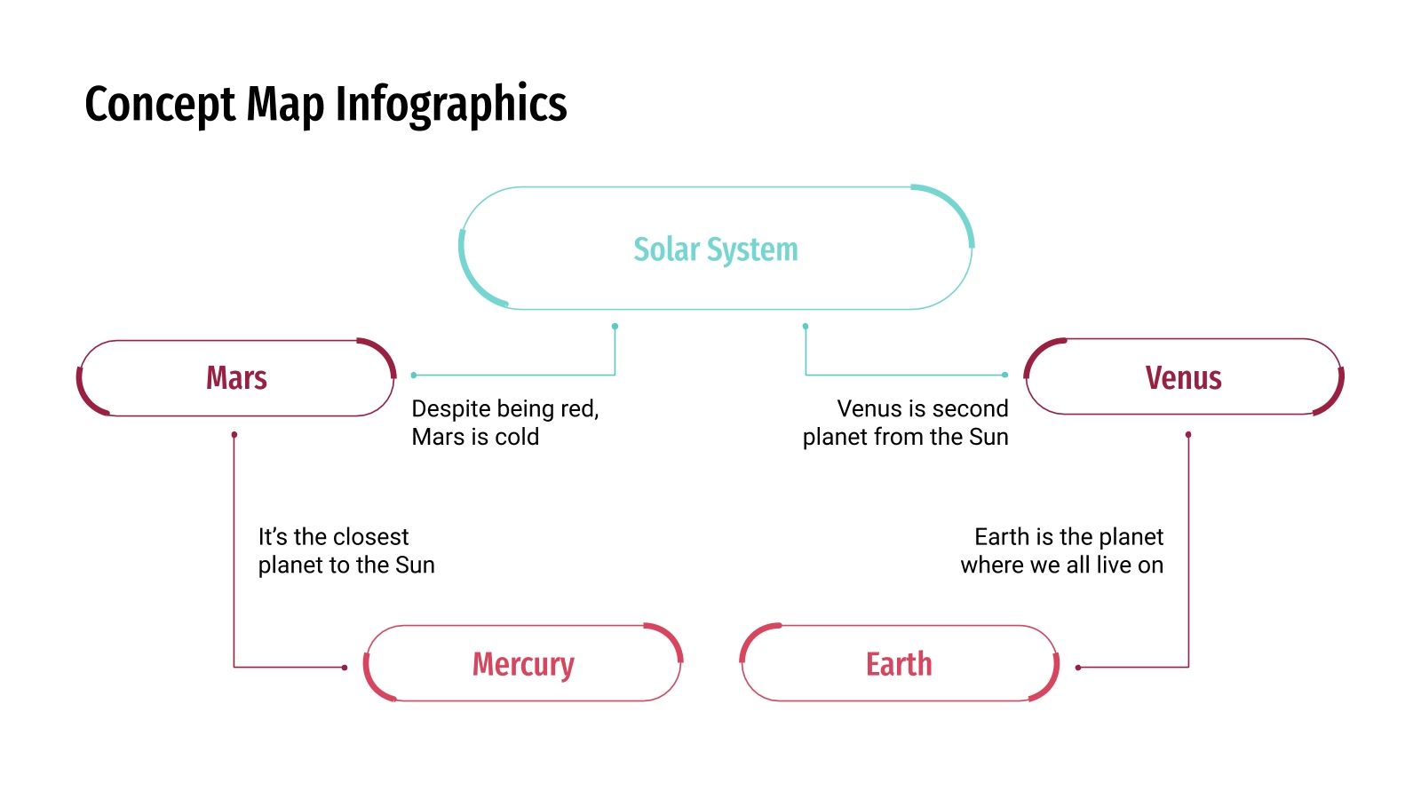Free Concept Maps for Google Slides and PowerPoint