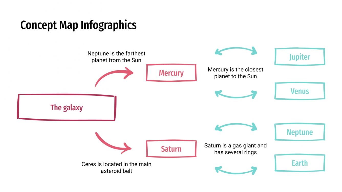 Free Concept Maps for Google Slides and PowerPoint