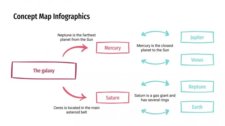 Free Concept Maps for Google Slides and PowerPoint