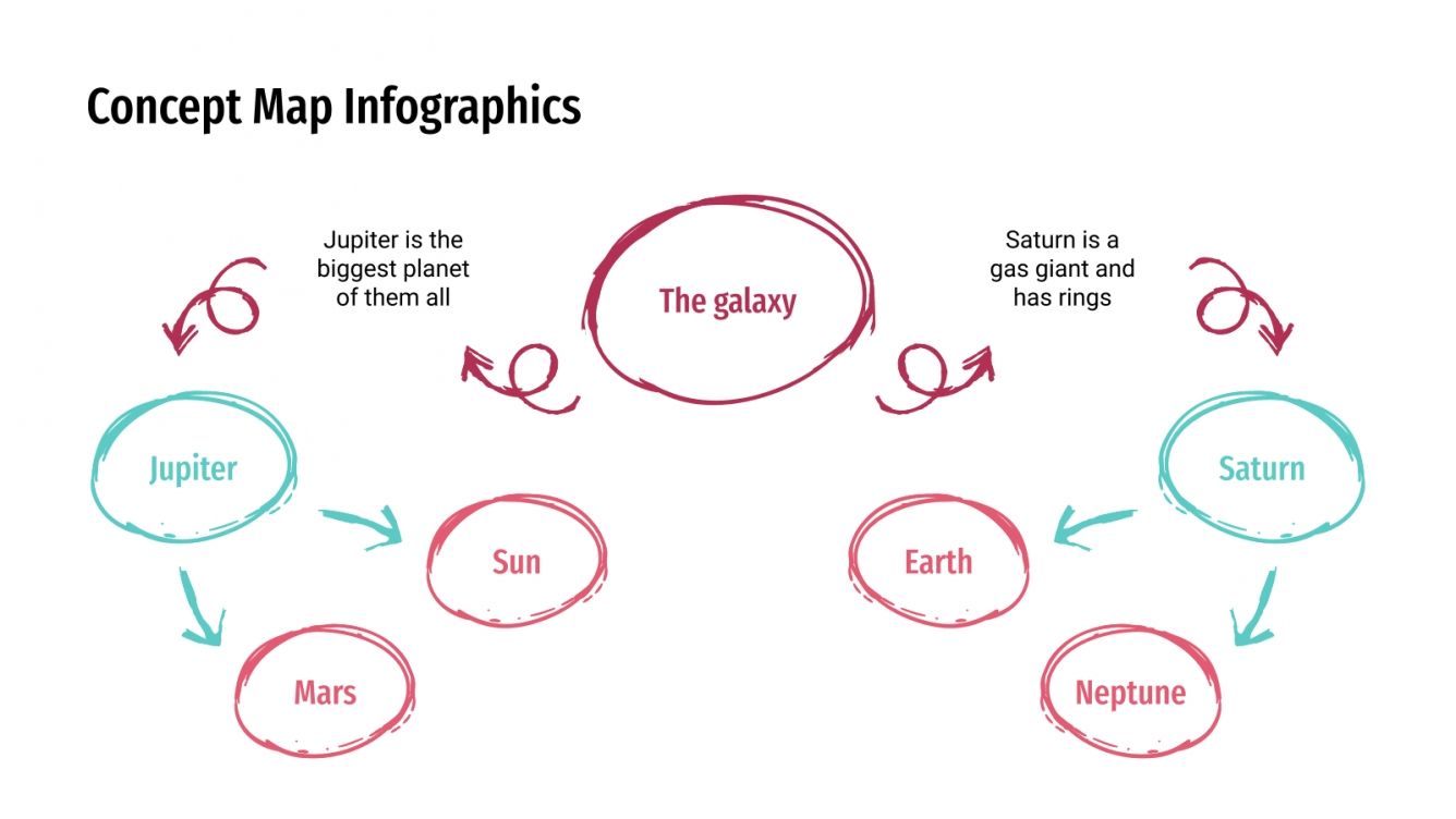 Free Concept Maps for Google Slides and PowerPoint