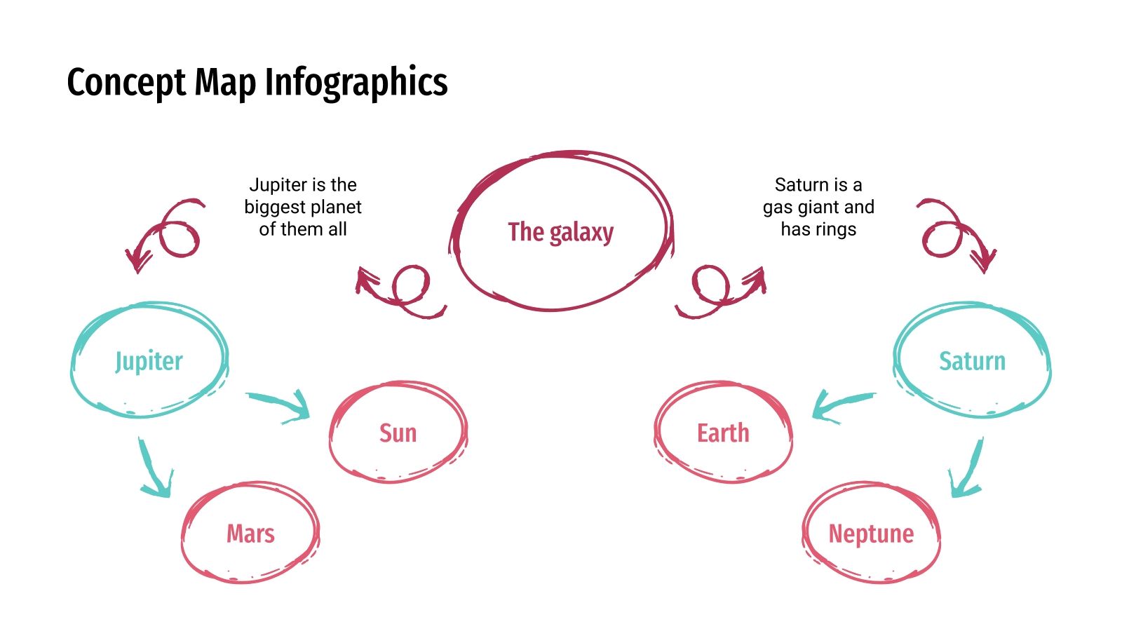 Free Concept Maps for Google Slides and PowerPoint