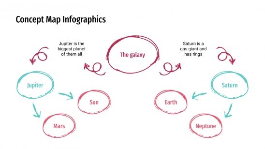 Free Concept Maps for Google Slides and PowerPoint