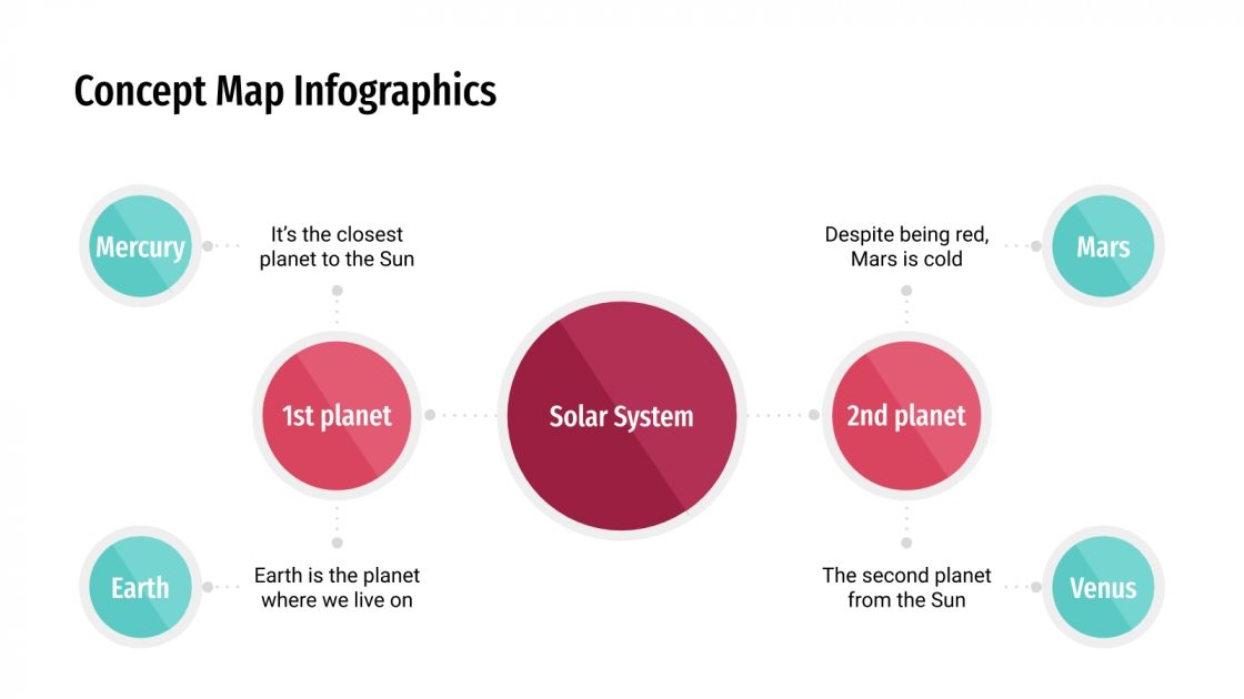 Free Concept Maps for Google Slides and PowerPoint
