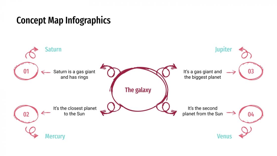 Free Concept Maps for Google Slides and PowerPoint