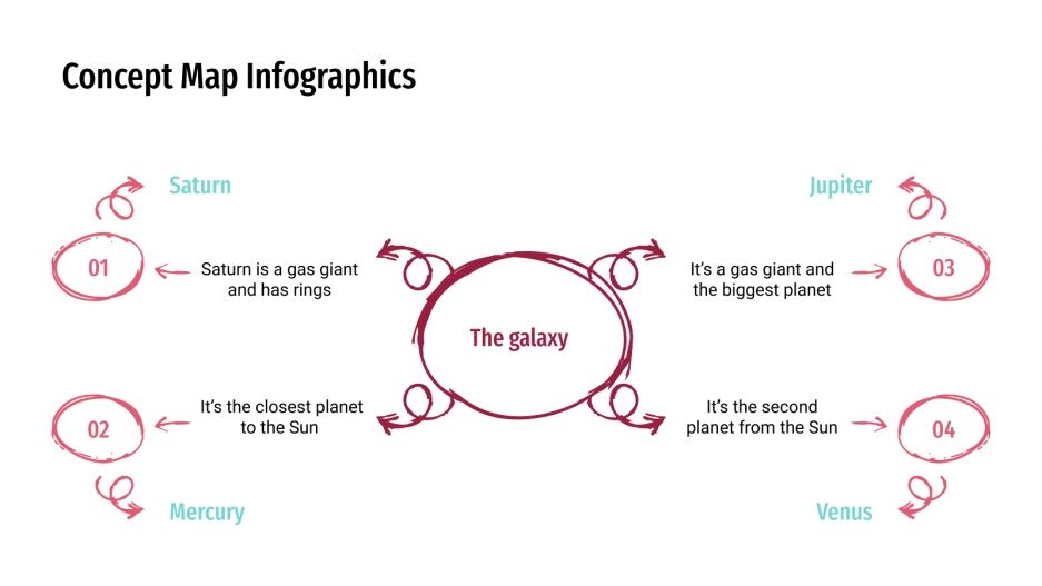 Free Concept Maps for Google Slides and PowerPoint
