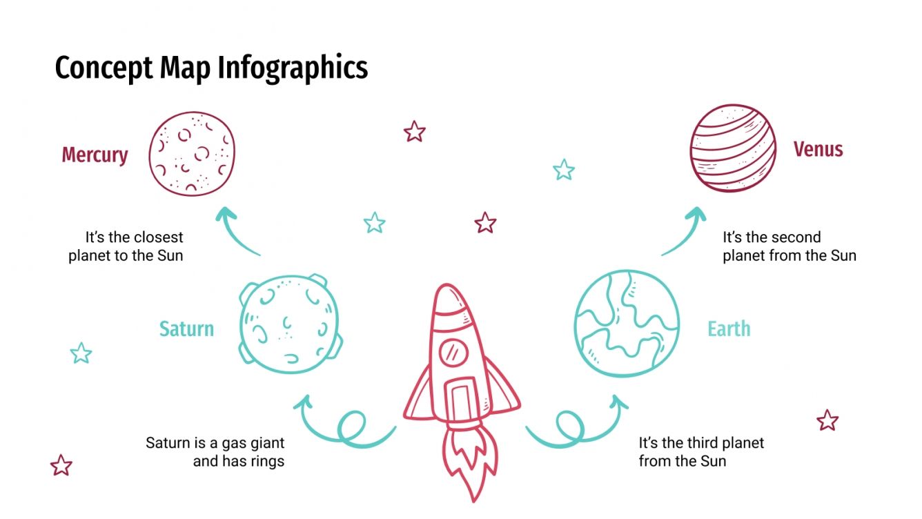 Free Concept Maps for Google Slides and PowerPoint