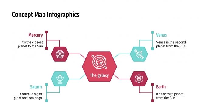 Mapas conceptuales | Plantilla de Google Slides y PowerPoint