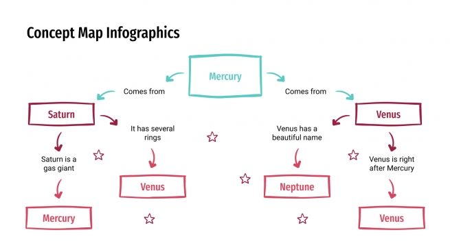 Free Concept Maps for Google Slides and PowerPoint