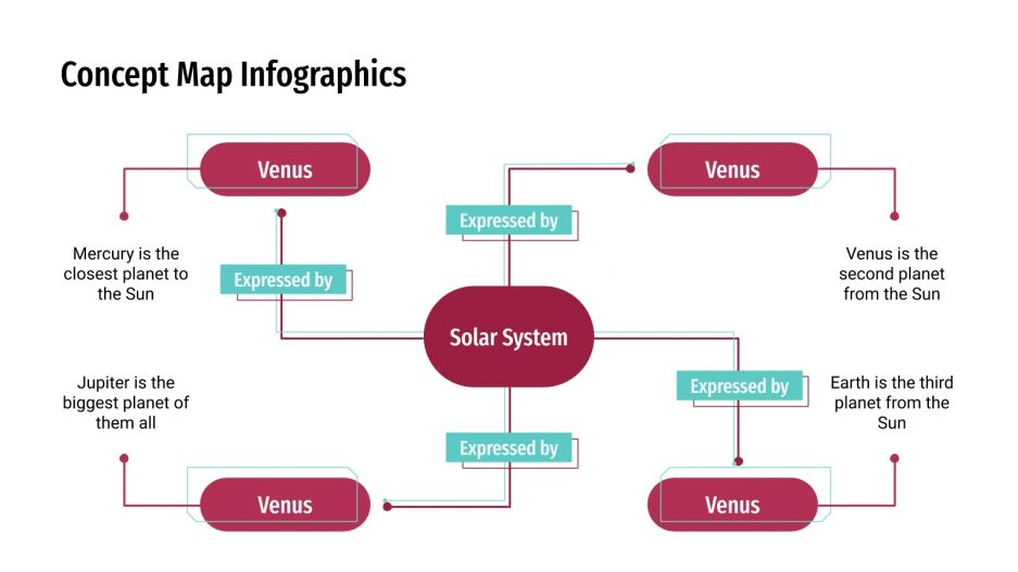 Free Concept Maps for Google Slides and PowerPoint