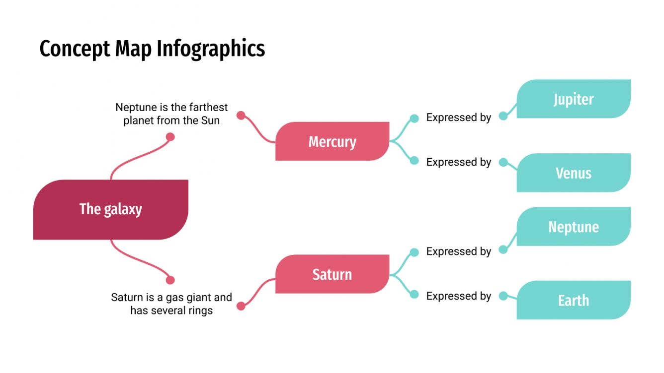 Free Concept Maps for Google Slides and PowerPoint