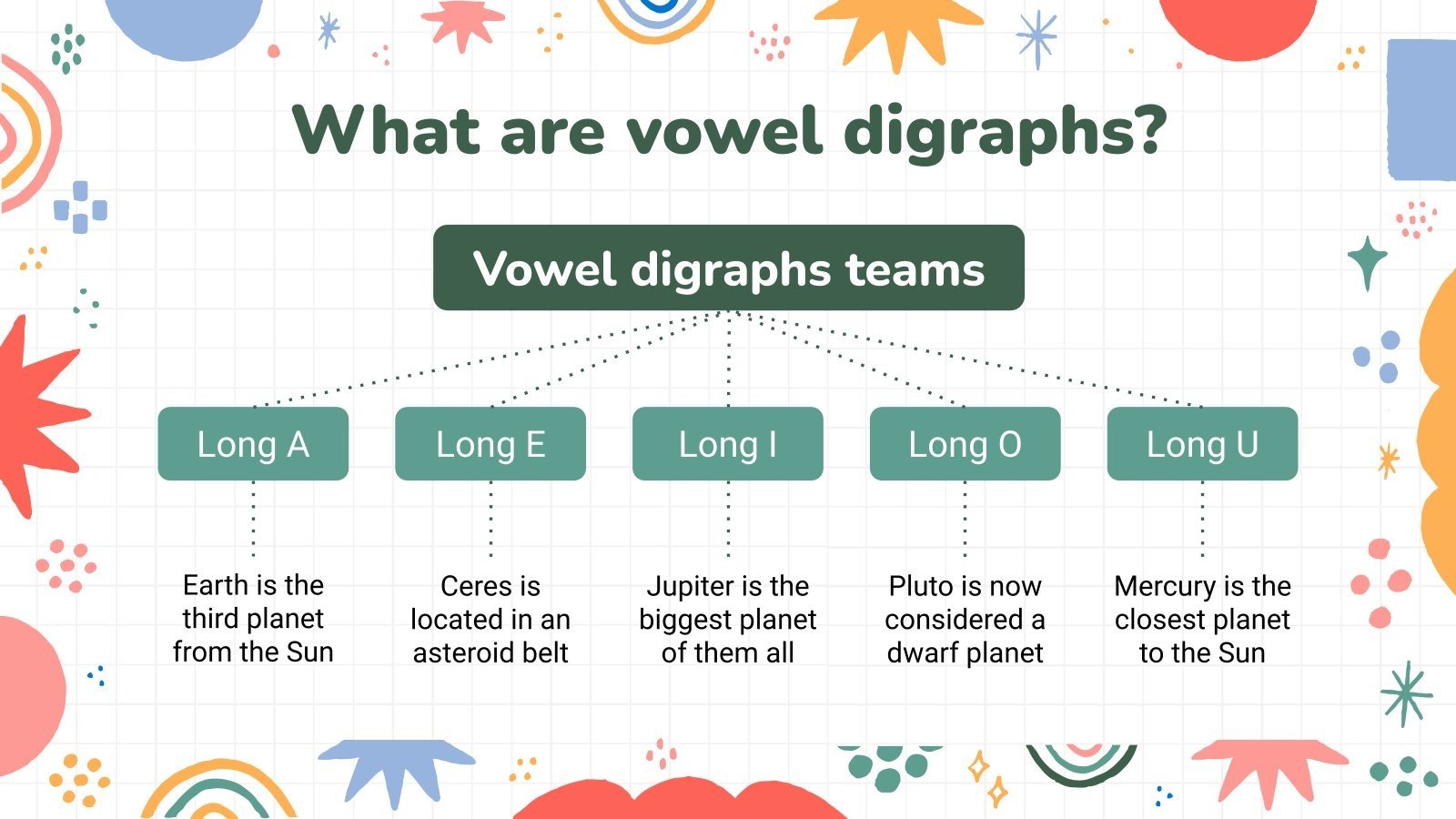 Phonics For Middle School RTI Remediation Google Slides phonics-for-middle-school-rti-remediation-google-slides