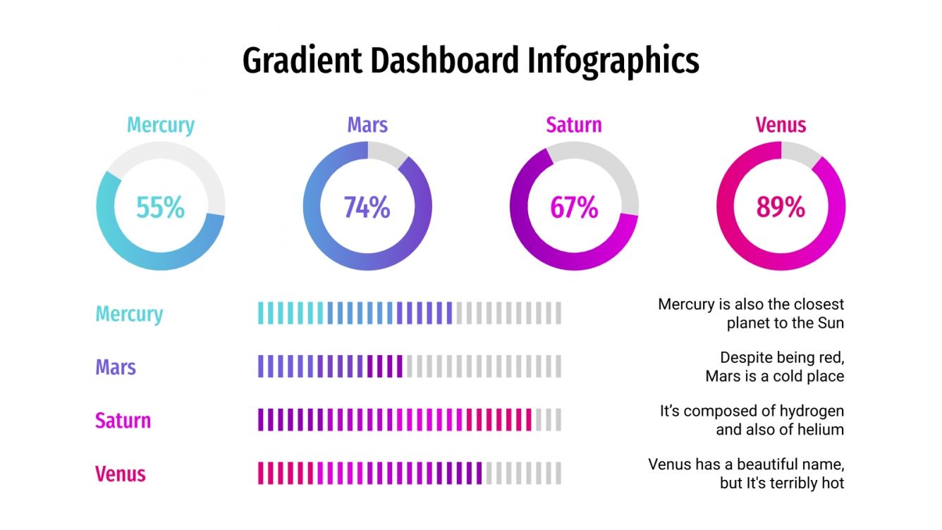 Gradient Dashboard Infographics for Google Slides and PPT