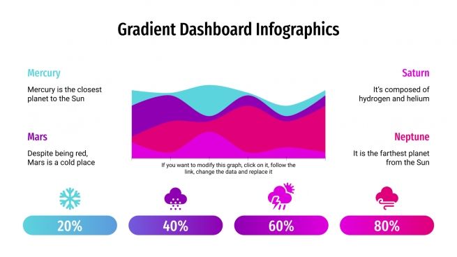 Gradient Dashboard Infographics for Google Slides and PPT