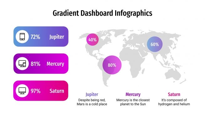 Gradient Dashboard Infographics for Google Slides and PPT