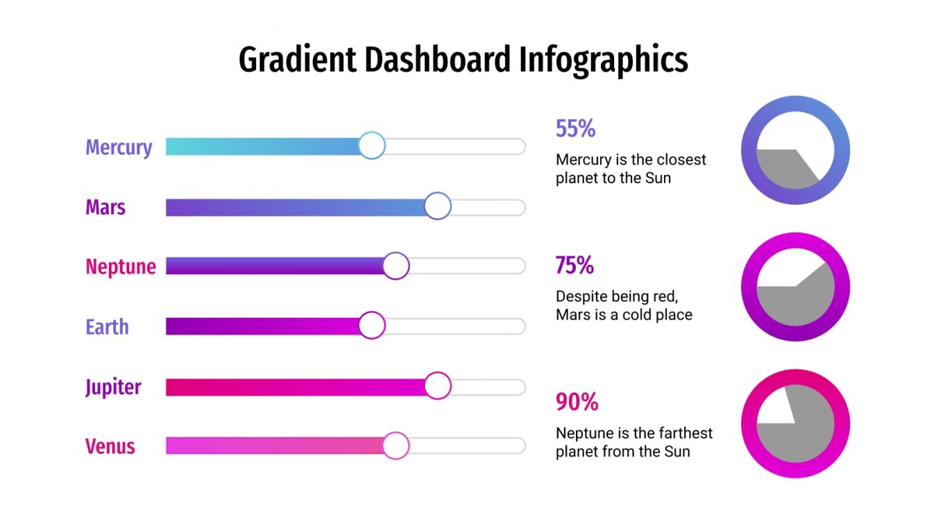 Gradient Dashboard Infographics for Google Slides and PPT