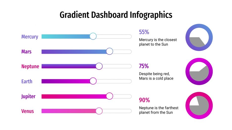 Gradient Dashboard Infographics for Google Slides and PPT