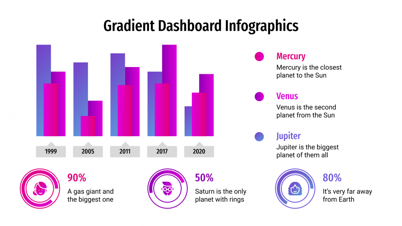 Gradient Dashboard Infographics for Google Slides and PPT