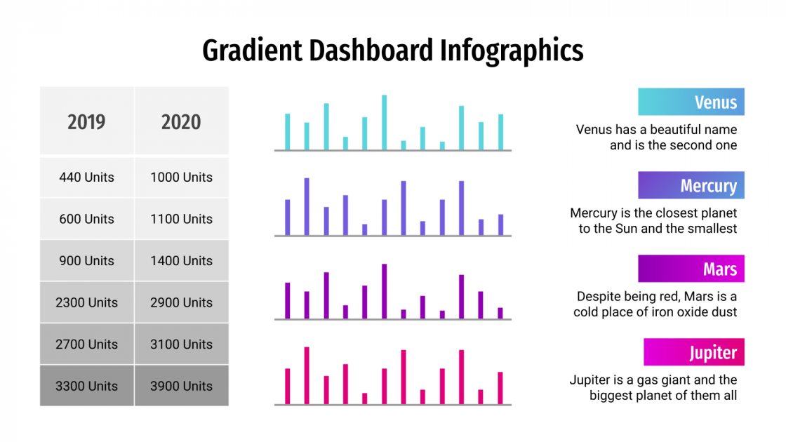 Gradient Dashboard Infographics for Google Slides and PPT