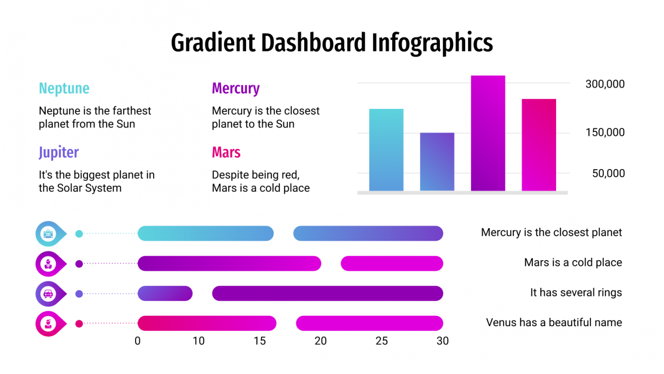 Gradient Dashboard Infographics for Google Slides and PPT