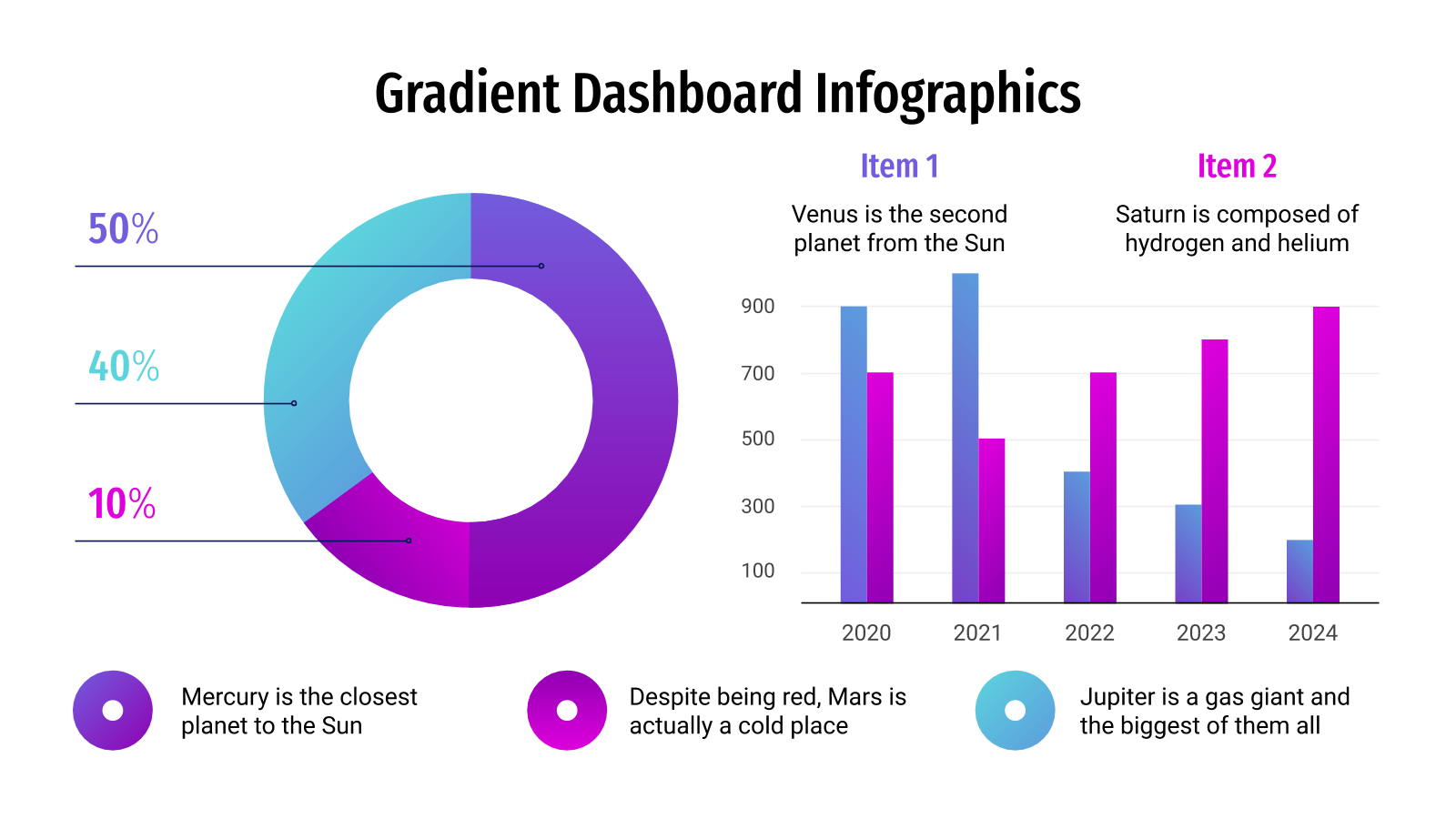 Gradient Dashboard Infographics for Google Slides and PPT
