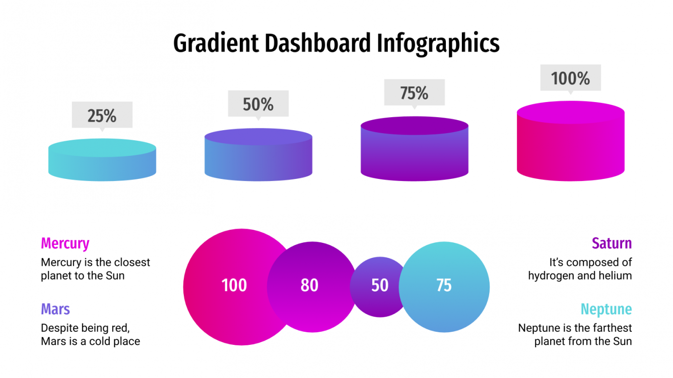 Gradient Dashboard Infographics for Google Slides and PPT