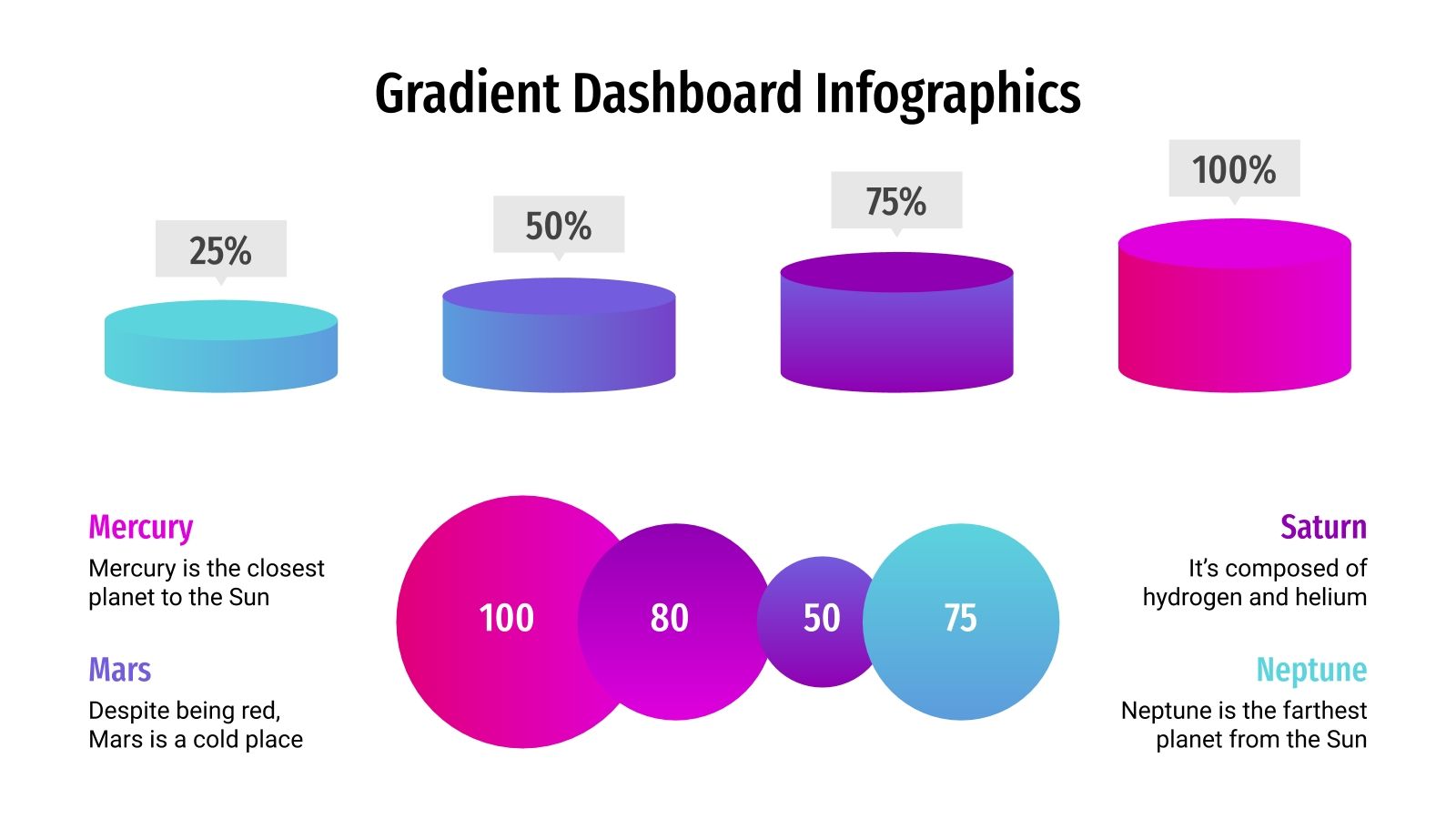 Gradient Dashboard Infographics for Google Slides and PPT