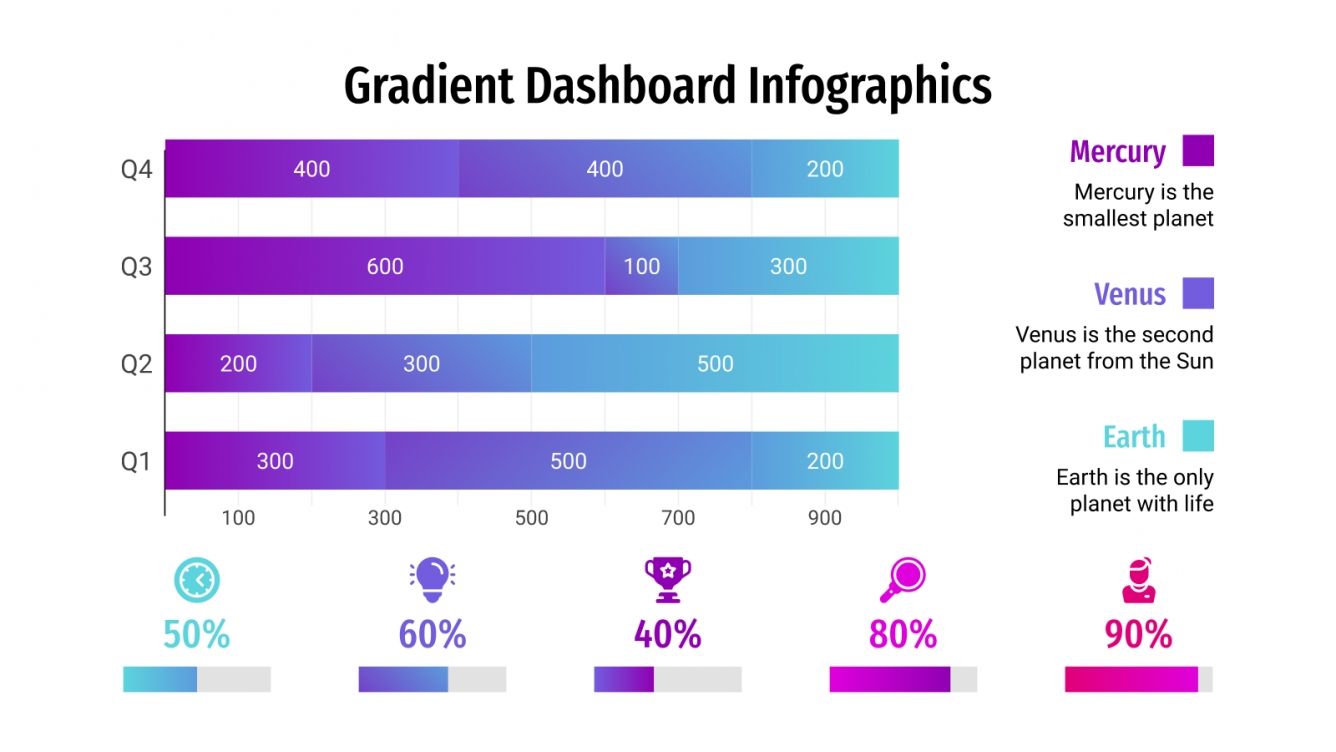 Gradient Dashboard Infographics for Google Slides and PPT