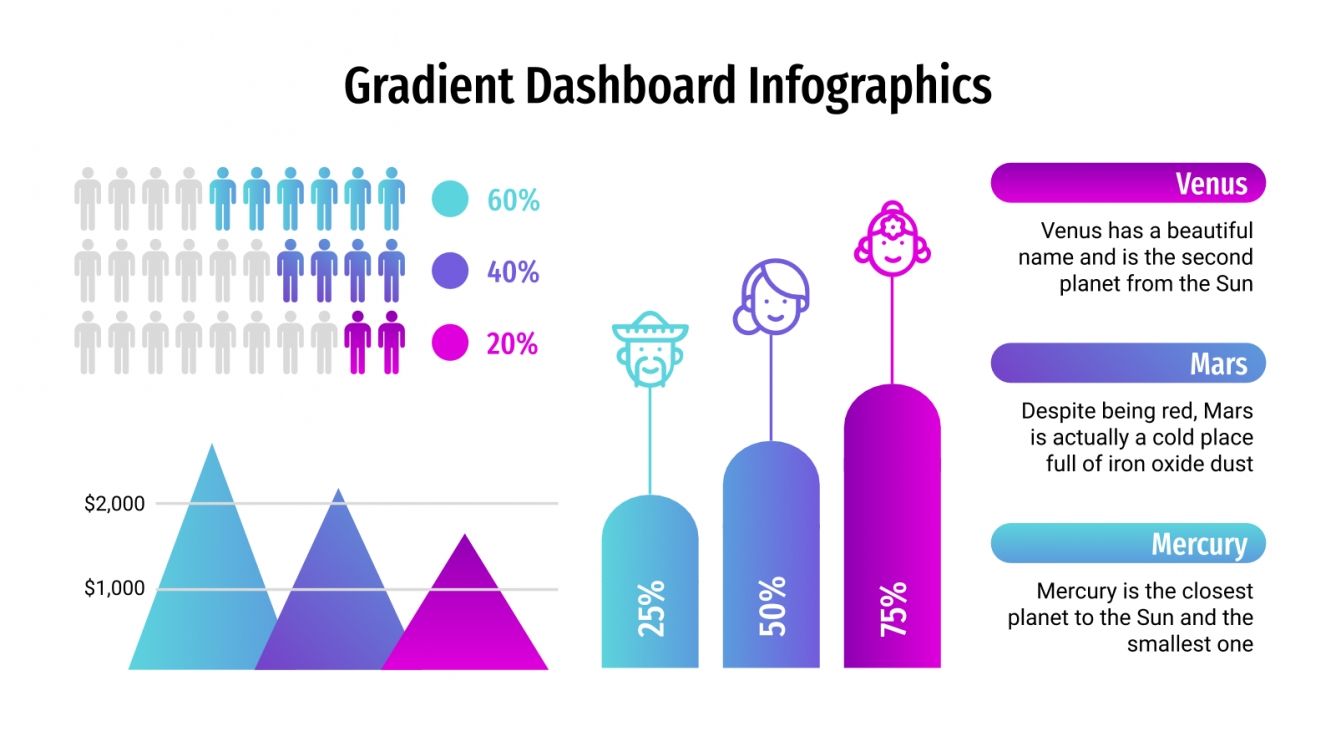 Gradient Dashboard Infographics for Google Slides and PPT