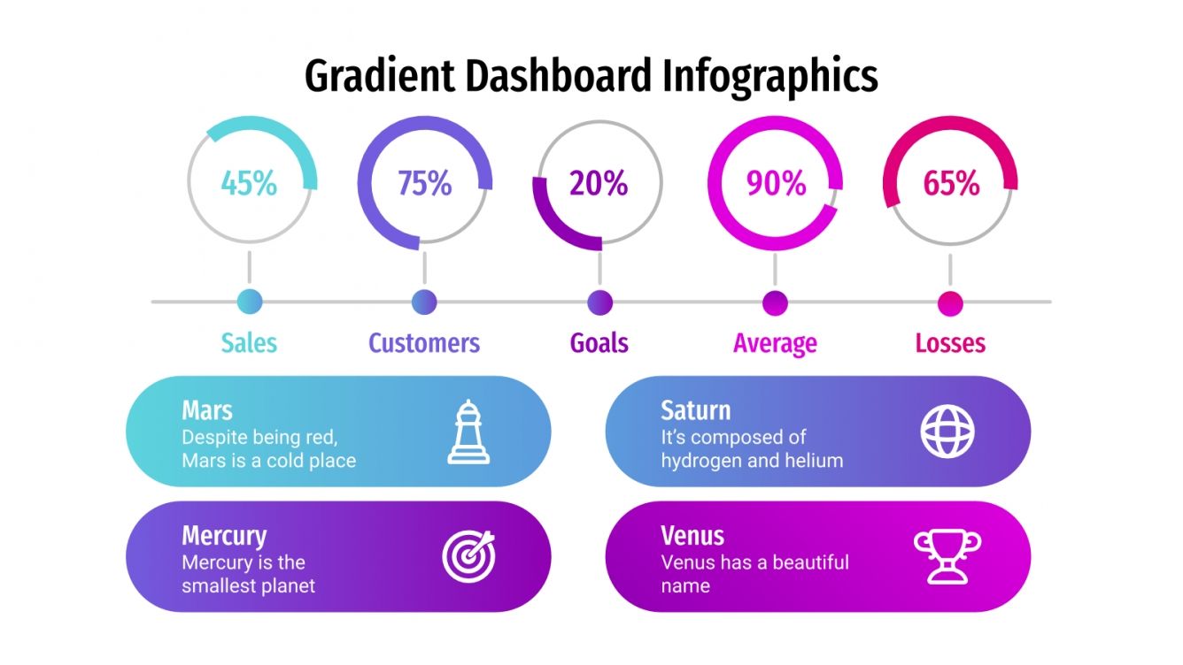 Gradient Dashboard Infographics for Google Slides and PPT