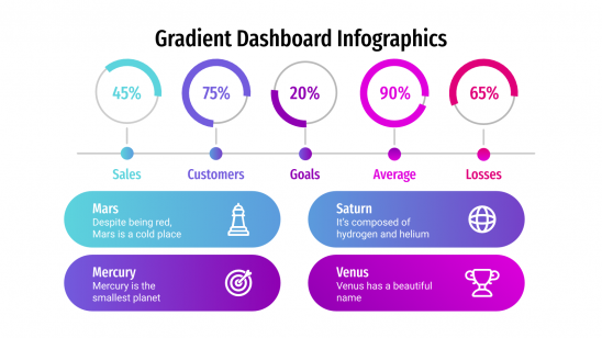 Gradient Dashboard Infographics for Google Slides and PPT