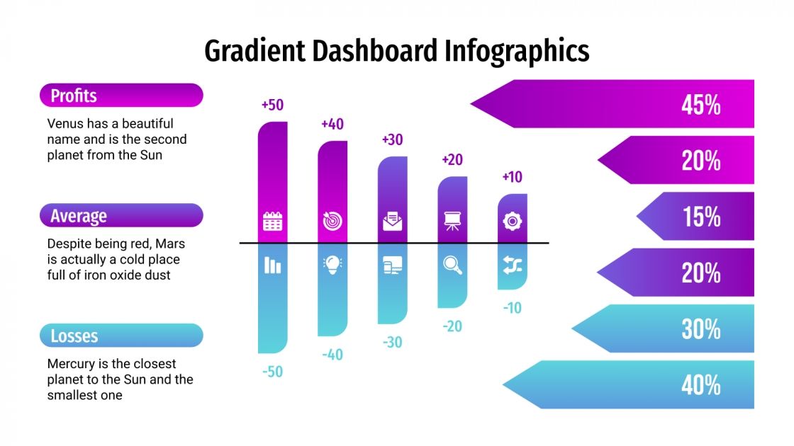 Gradient Dashboard Infographics for Google Slides and PPT