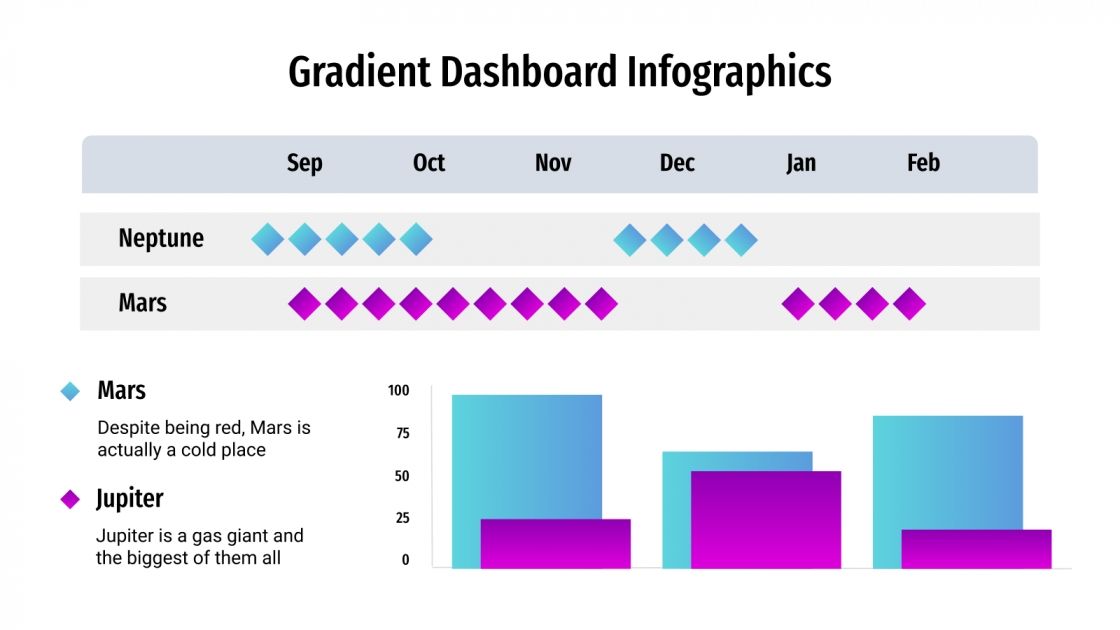 Gradient Dashboard Infographics for Google Slides and PPT