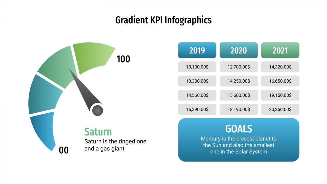 Gradient KPI Infographics for Google Slides and PowerPoint