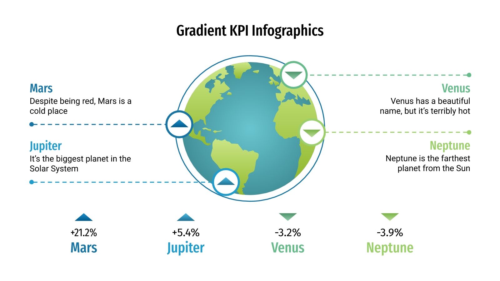 Gradient KPI Infographics for Google Slides and PowerPoint