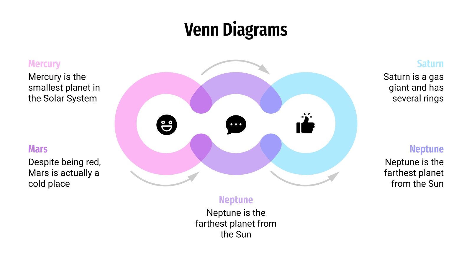 Free Venn Diagrams for Google Slides and PowerPoint