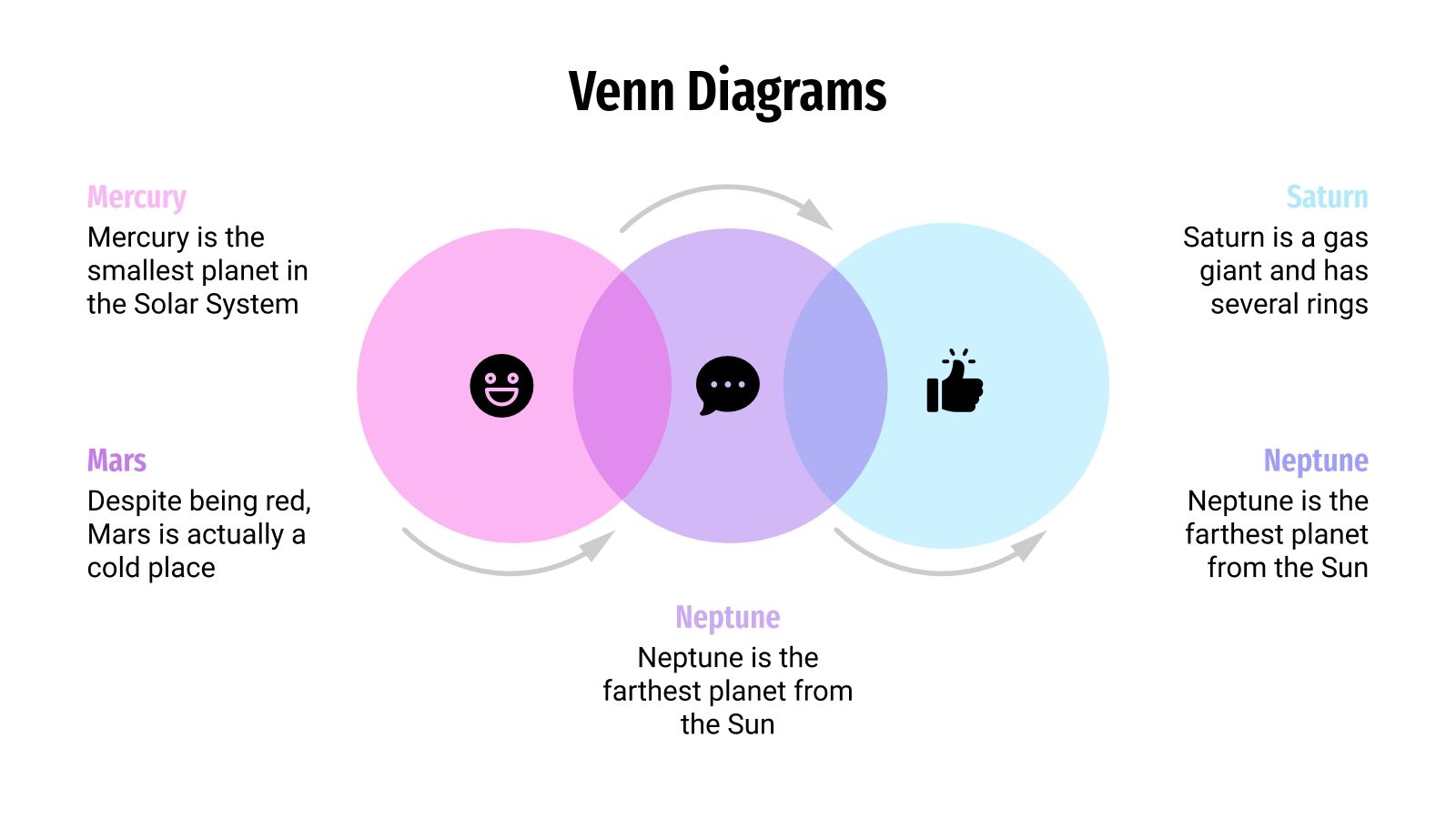 Free Venn Diagrams for Google Slides and PowerPoint