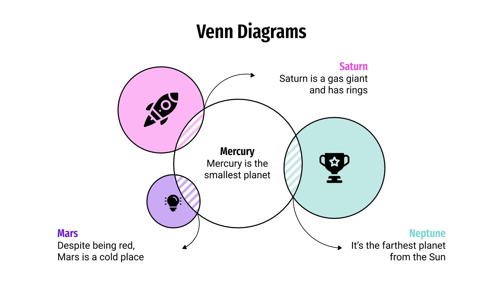 Free Venn Diagrams for Google Slides and PowerPoint