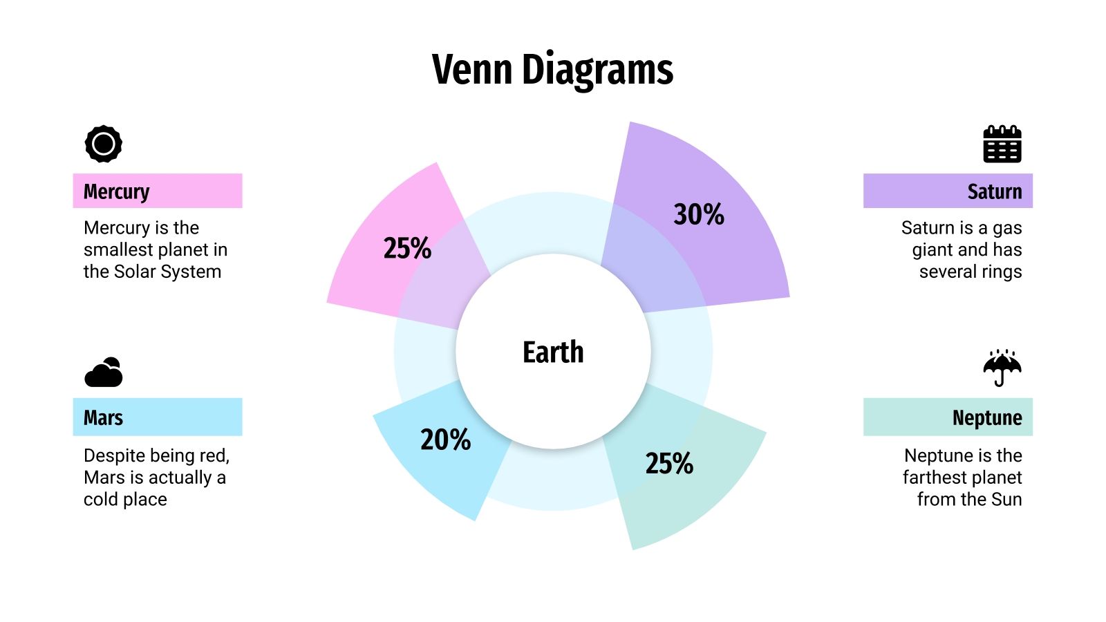 Free Venn Diagrams for Google Slides and PowerPoint