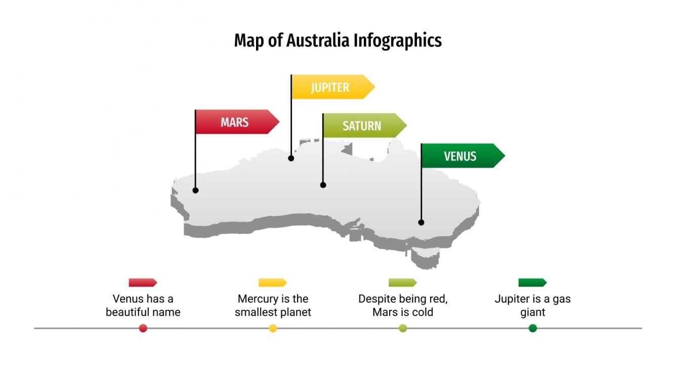 Infografías de Australia | Tema de Google Slides y PowerPoint