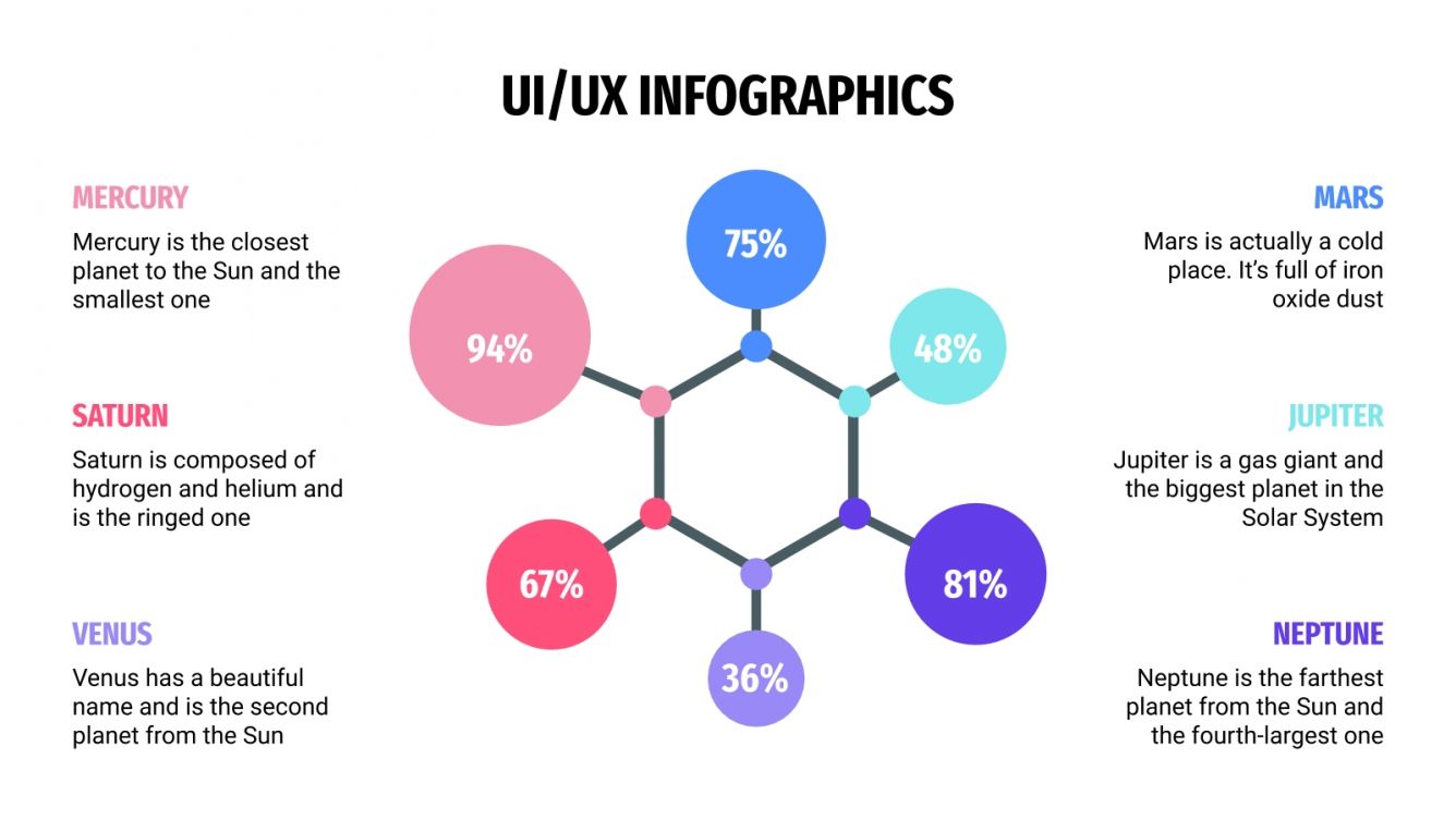 Free UI/UX Infographics for Google Slides and PowerPoint
