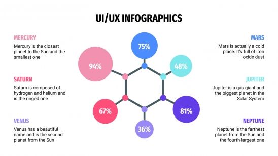Free UI/UX Infographics for Google Slides and PowerPoint