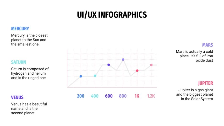 Free UI/UX Infographics for Google Slides and PowerPoint