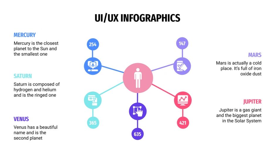 Free UI/UX Infographics for Google Slides and PowerPoint