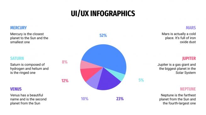 Free UI/UX Infographics for Google Slides and PowerPoint