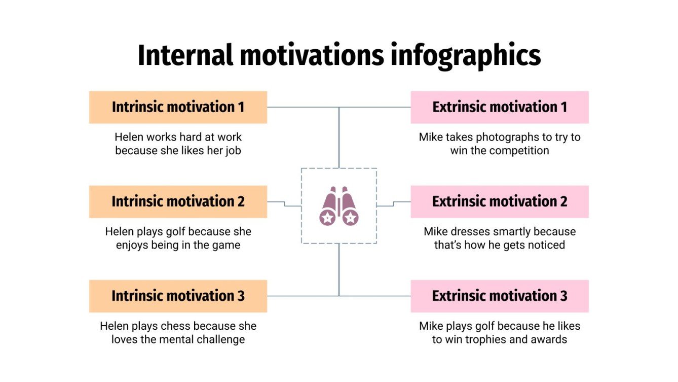 Internal Motivation Infographics | Google Slides & PowerPoint